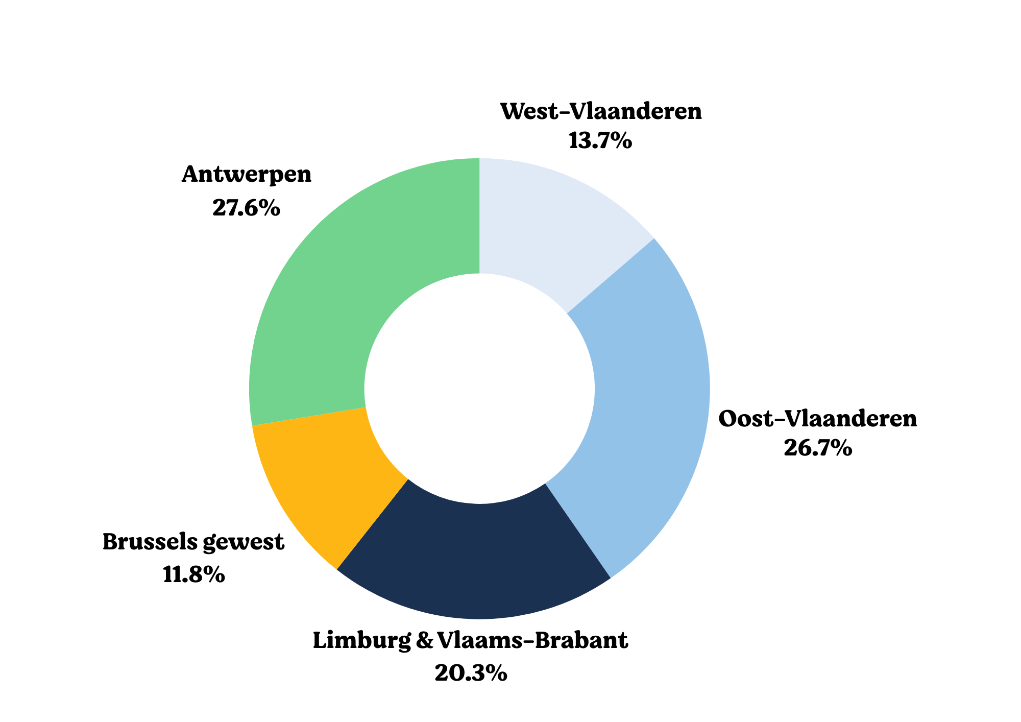 Cijfers en trends bijles | BijlesHuis - Vind de perfecte lesgever